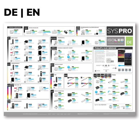 ISOLED SYS-PRO Overview poster format A1 DE+EN 2026
