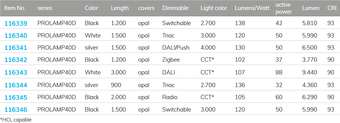 Modular LED light line systems | Individual configuration | ISOLED® LED ...