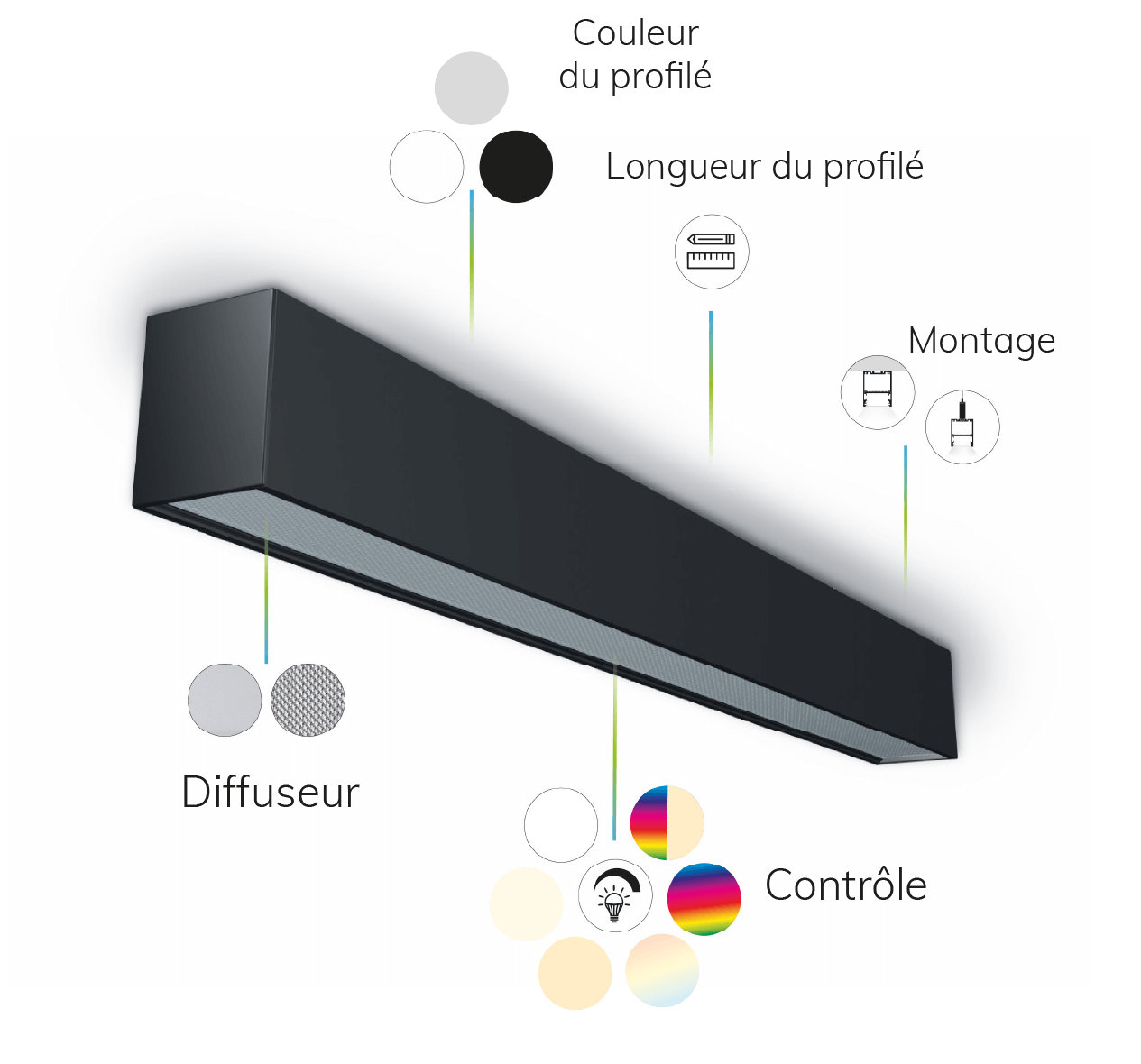 Systèmes modulaires de bandeaux lumineux à LED | Configuration ...