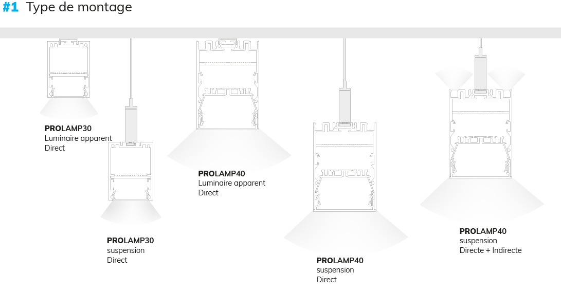 Systèmes modulaires de bandeaux lumineux à LED | Configuration ...