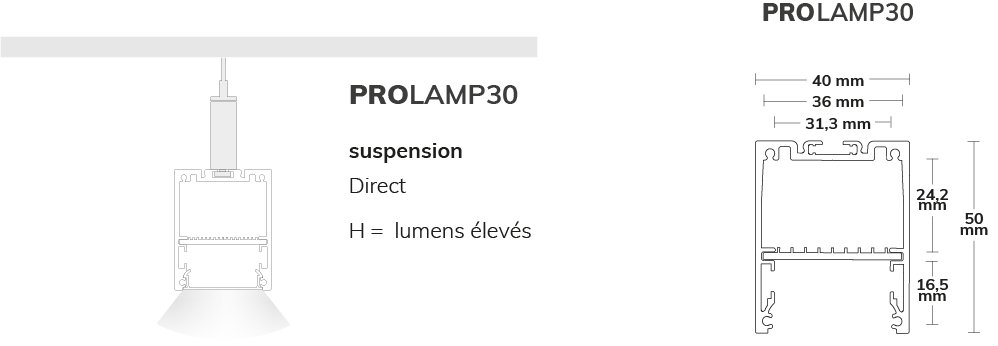 Systèmes modulaires de bandeaux lumineux à LED | Configuration ...